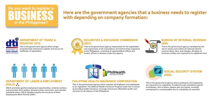 Government Agencies in the Philippines - Infographic | InCorp Philippines