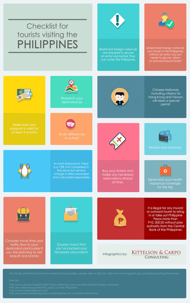 Tourists visiting Philippines - Checklist | Infographic
