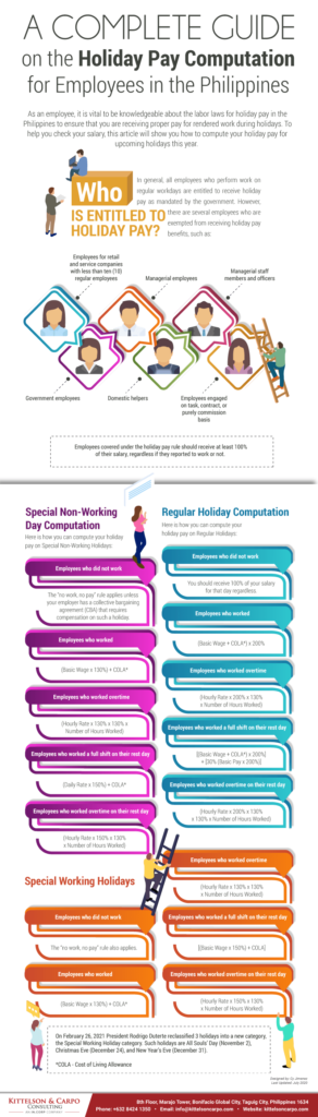 Comprehensive Guide on Holiday Pay Computation in the Philippines