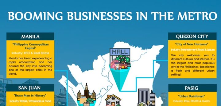 Doing Business in the Philippines: Booming Business in the Metro