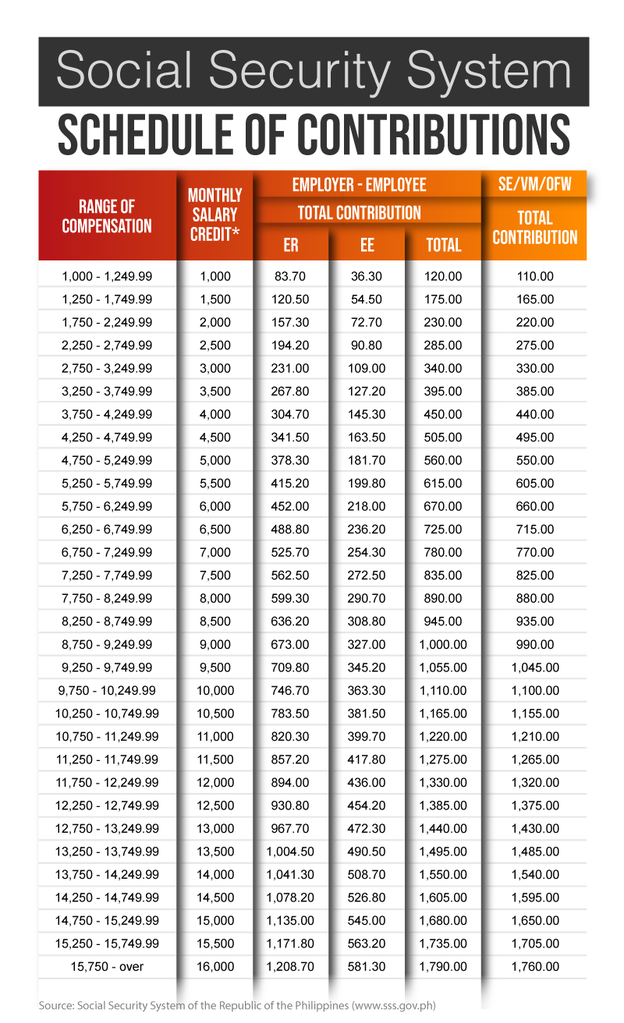 Philippines Mandatory Employee Benefits & Contributions