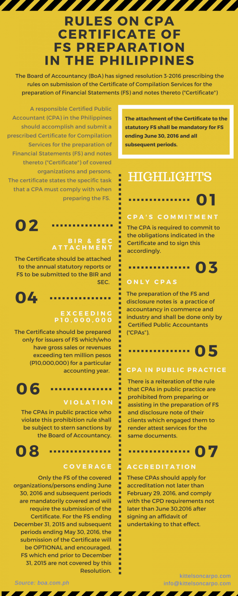 Rules on CPA Certificate of FS Preparation Philippines
