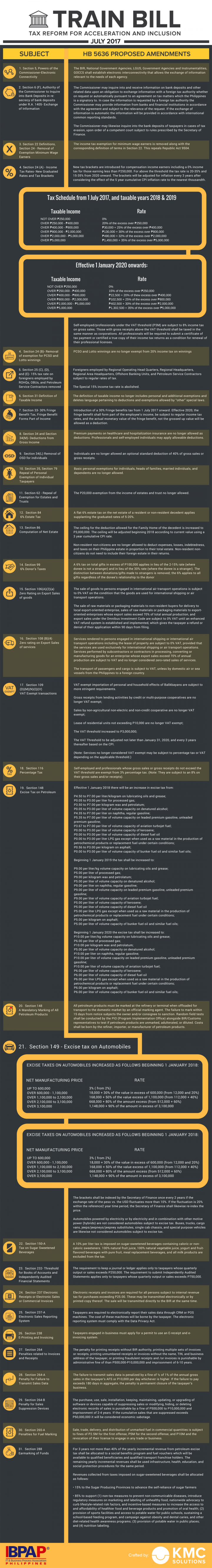 Train Bill - Tax Reform for Accelaration and Inclusion | InCorp Philippines
