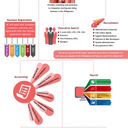 Government Agencies in the Philippines - Infographic | Kittelson & Carpo