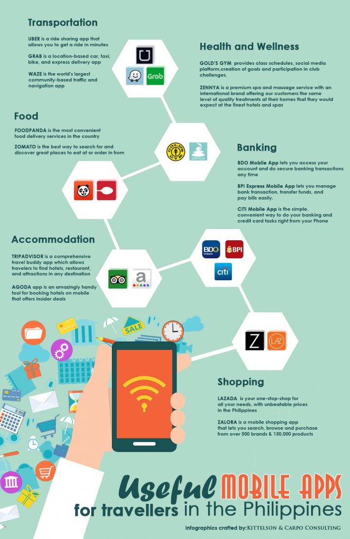 Useful Mobile Apps for Travellers in the Philippines | InCorp Philippines