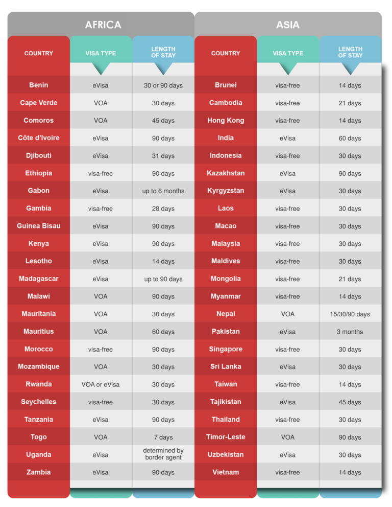 Visa-free Countries for Philippine Passport Holders | Types of Visas