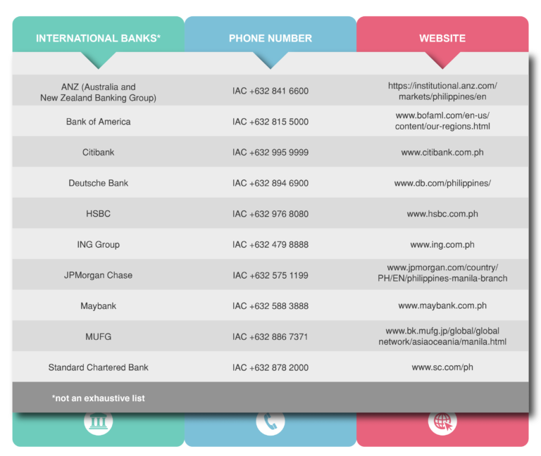 Expat’s Guide to Opening a Bank Account in the Philippines