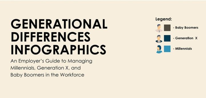 An Employer's Guide to Managing Millennials, Gen X, and Baby Boomers