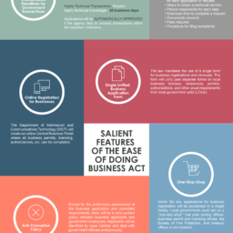 Government Agencies in the Philippines - Infographic | Kittelson & Carpo