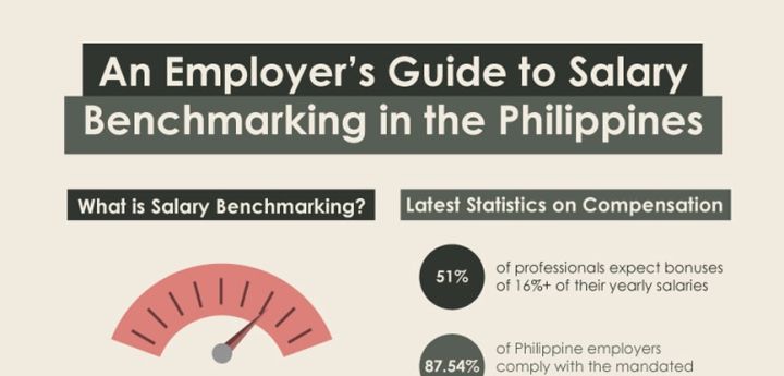 An Employer’s Guide to Salary Benchmarking in the Philippines