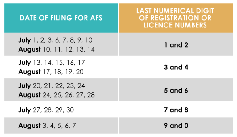 SEC Releases New Deadline on Submission of Annual Reports