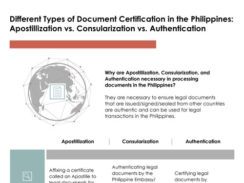 Different Types of Document Certification in the Philippines