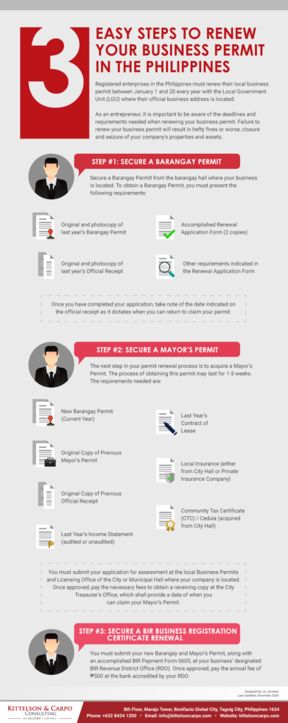 How to Renew Your Business Permit in the Philippines
