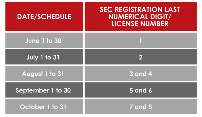 SEC Releases Filing Schedule for AFS, GIS and Other Annual Reports