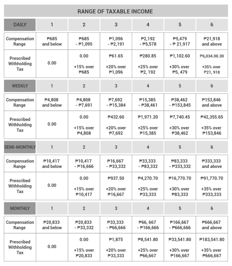 Tax, SSS, and PHIC Updates for 2023 | InCorp Philippines